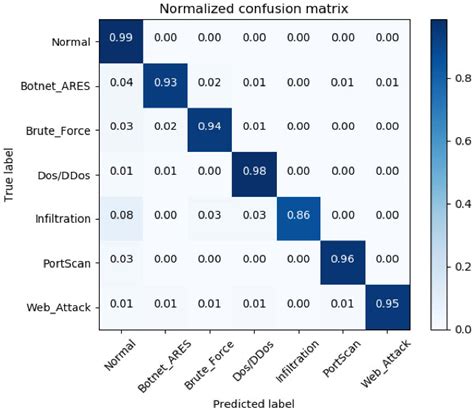 Figure 5 From Federated Continuous Learning Based On Stacked Broad