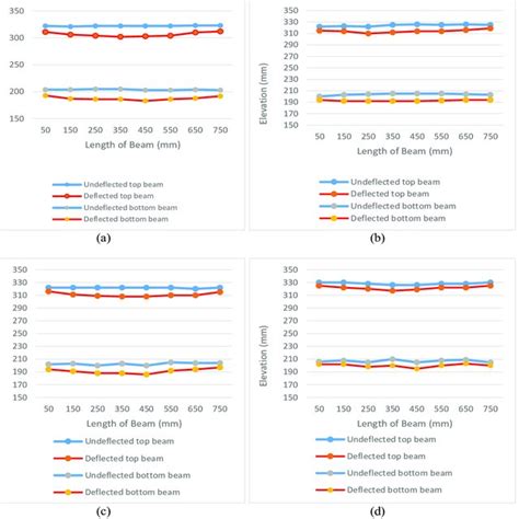 Asce 7 10 Table 1212 1 Allowable Drift Limits Download Scientific Diagram