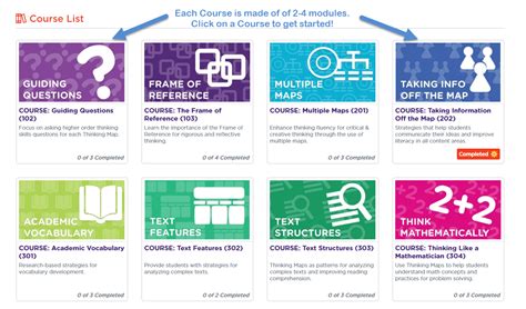 Training Modules Thinking Maps Help Center
