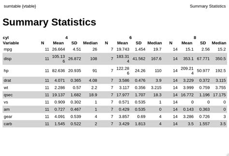 find means of columns in selected rows of biological sample data