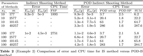 table 2 from an indirect shooting method using proper orthogonal