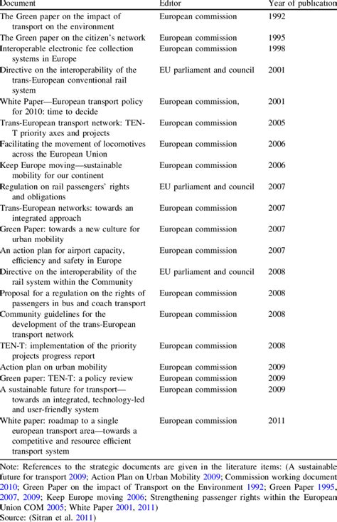 overview of eu contribution to the interconnectivity and sustainability