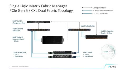 Liqid Composable Cxl Preview Pptx