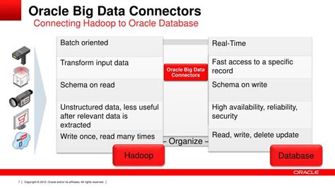 Ppt Programming With Oracle Big Data Connectors Powerpoint