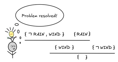 Logicalmethods Ai Logical Conditionals