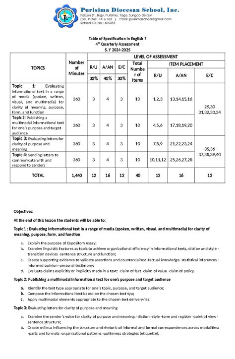 Table Of Specification In English 7 Y 2024 Topics Number Of Minutes Level Of Assessment R U A