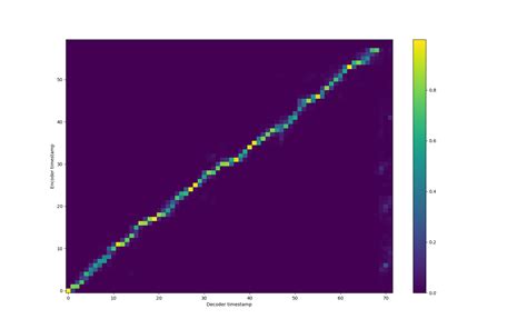 End To End Speech Synthesis Demo Issue R Y Nnmnkwii GitHub