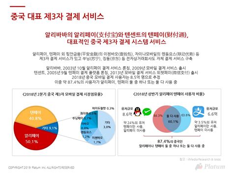 Platum Report 무현금이 일상화된 중국의 모바일 결제 현황 플래텀