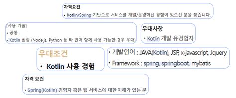 [infcon tech series 2] 코틀린과 코프링 시작을 망설이는 당신에게 인프런 스토리