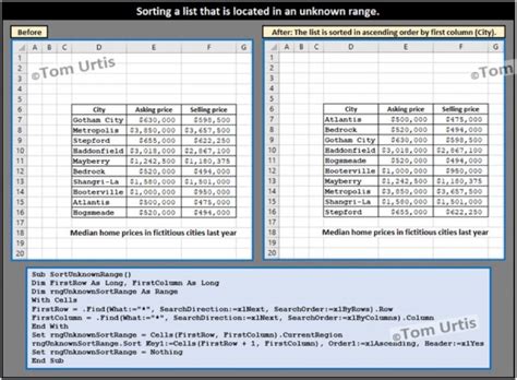 tom urtis on linkedin sorting a list that is located in an unknown range