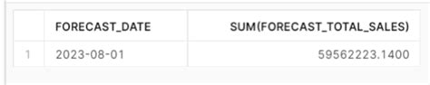 How Can I Create A Calculation With A Snowflake SQL Statement From Different Tables With No