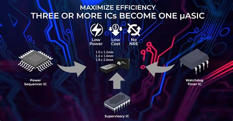 Video Eps Global On Linkedin µasic Configurable Mixed Signal Technology Allowing 3 Or More