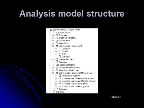 Chapter 5 Analysis Model Analysis Model Am The