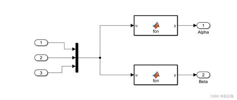 电机坐标变换simulink仿真（笔记） simulink 坐标 csdn博客