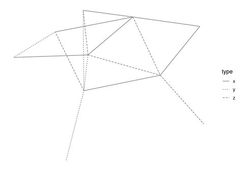 stat 651 stat 651 ggplot2