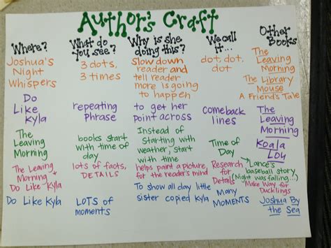 Examples Of Craft Moves At Charlie Ortega Blog