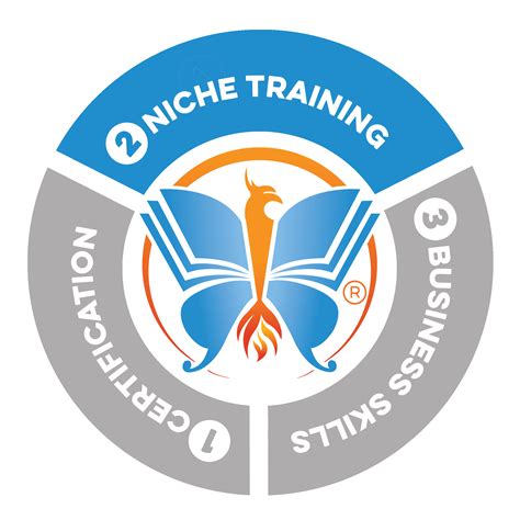 Niche Life Coach Certifications Catalog Transformation Academy