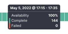 Synthetics Monitor Summary Monitor Stats Panel Issue Elastic Kibana GitHub