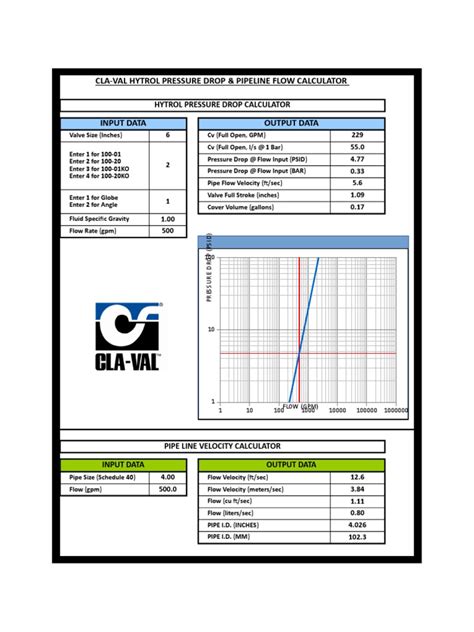 pressure drop and pipeline flow calculator