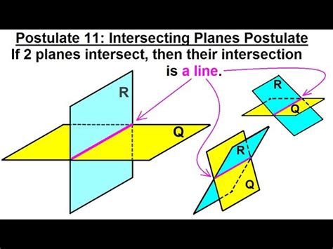 A Line Intersecting A Plane Definition