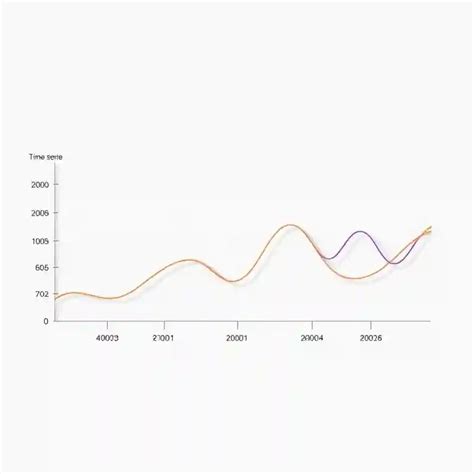 Time Series Analysis A Beginners Guide To Understanding The Basics Howik