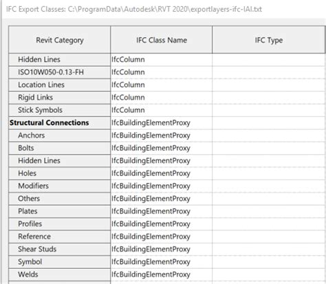 Structural Connection Elements In Wrong Position When Exporting An Ifc From Revit