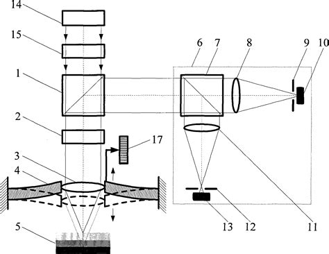 Differential Confocal Aiming Triggering Type Microscopic Measuring Method And Device Based On