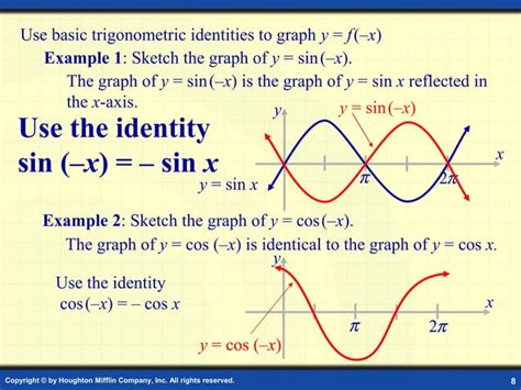 45 Graphs Of Trigonometry Functions Ppt