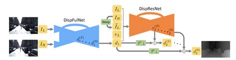 Filemodel Refinementpng Psych 221 Image Systems Engineering