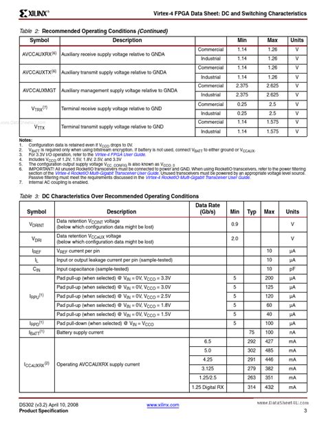 Xc4vfx60 Xc4vlx25 Xc4vlsx15 Xc4vlsx200 Fpga Field