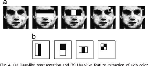 Figure 4 From Face Detection Based On Skin Color Likelihood Semantic