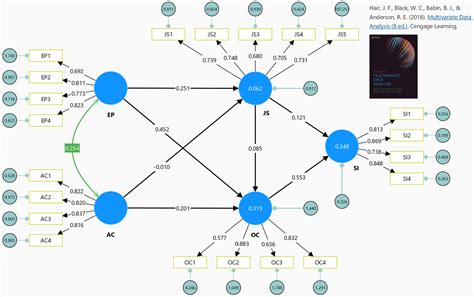 covariance based structural equation modeling cb sem