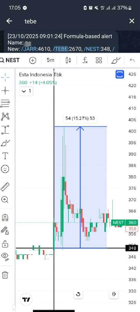 Saham Nest Pt Esta Indonesia Tbk Stockbit