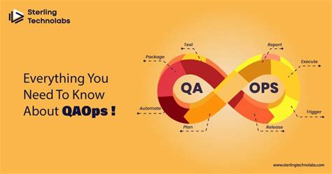A Comprehensive Guide To QAOps Sterling Technolabs