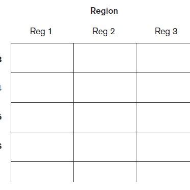 Two Dimensional Data On Product Sales Download Scientific Diagram