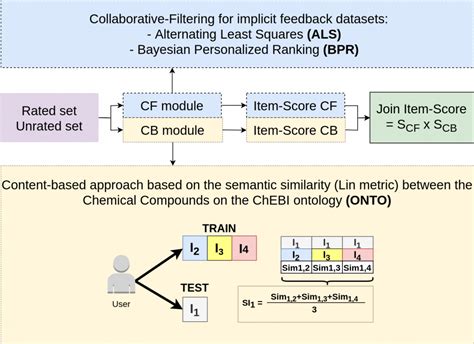 Lasiges Paper About Hybrid Semantic Recommender System Was Accepted