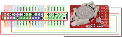 7 Rtc And Raspberry Pi Connection Diagram Download Scientific Diagram