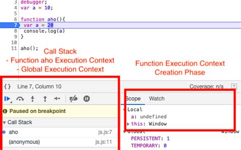 Javascript Call Stack And Execution Context Rohit Naik Kundaikar