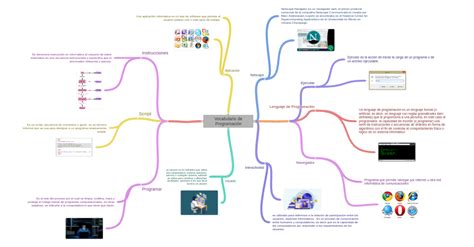 Vocabulario De Programación Coggle Diagram