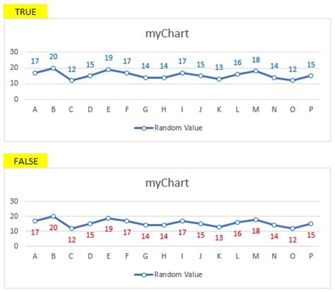 Conditional Formatting Chart Data Labels
