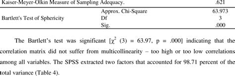 Kmo And Bartletts Test For Construct Validity Of The Involved Scales Download Scientific Diagram