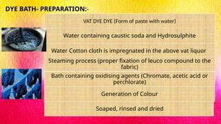 Textile Dyeing Different Types Of Dyes Pptx