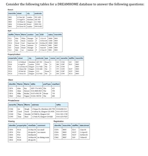 Solved SQL Query To Relational Algebra Tree RAT QUERY Chegg Com