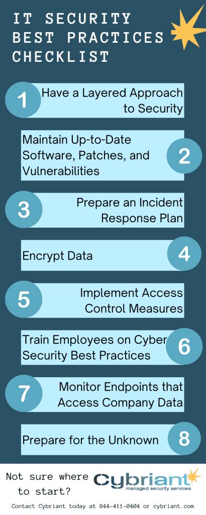 Protect Your Business With Cybriant S IT Security Best Practices Checklist