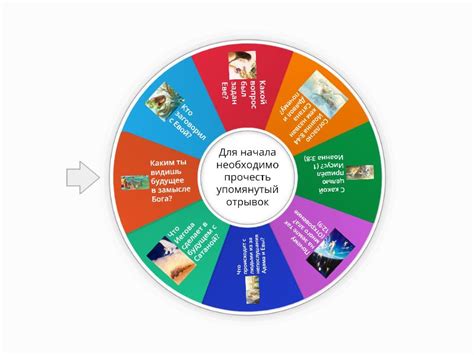 Книга Примеры из Библии Урок 3 Адам и Ева не послушались Бога Random Wheel