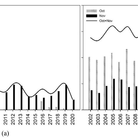A Potential Source Contribution Function Pscf And B Concentration Download Scientific