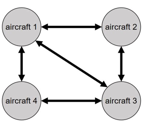 A Distributed Cooperative Guidance Law With Prescribed Time Consensus