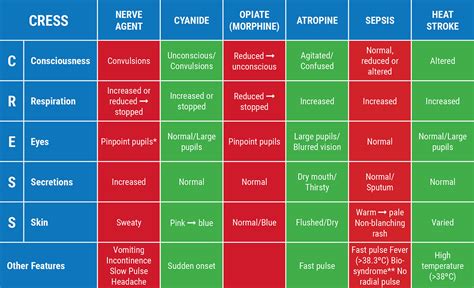 Cress Tool Jesip Website