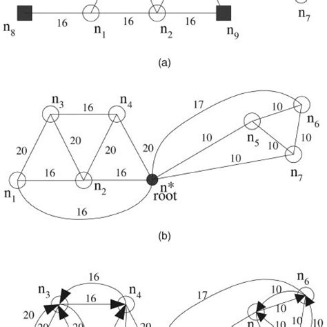 Construction Of The Reduced Graph G R And Its Directed Version R G Download Scientific