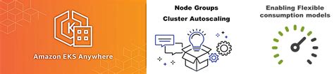 ‎eks Anywhere Cluster Autoscaling And Node Group Aware Topologies Dell Technologies